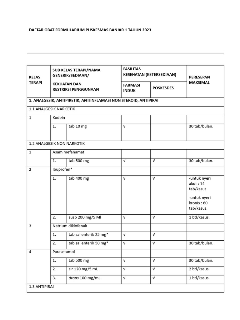 Daftar Obat Formularium Puskesmas Banjar 1 Tahun 2023 Pdf