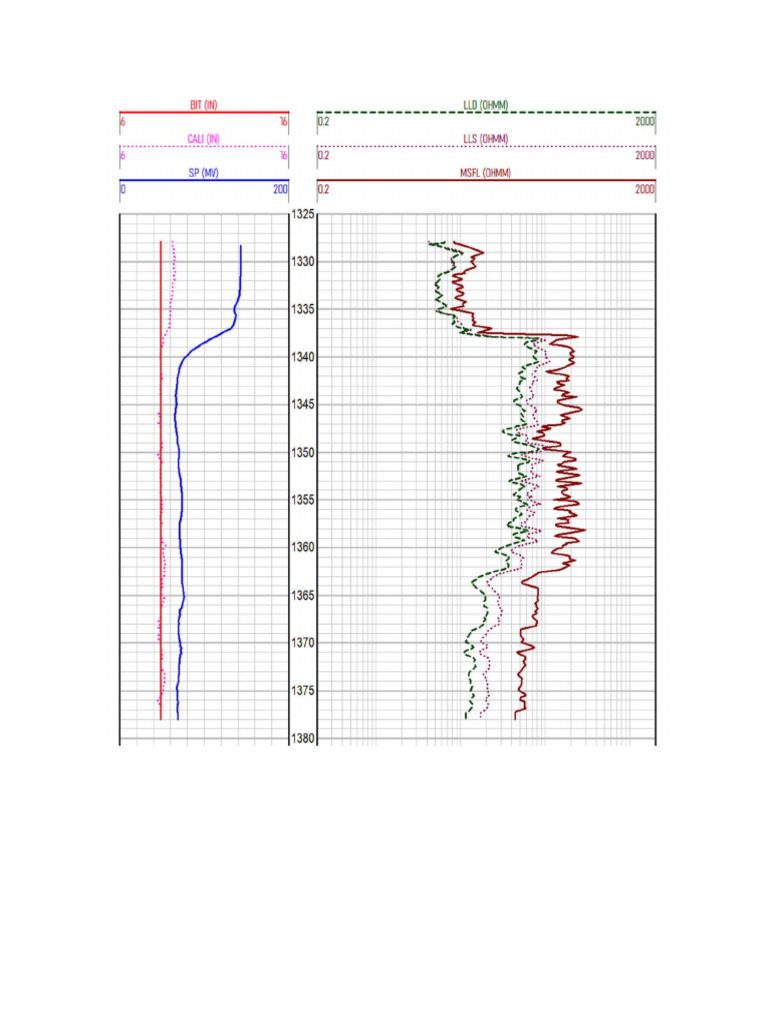 Example On RW Calculation From SP-Digitized Version | PDF