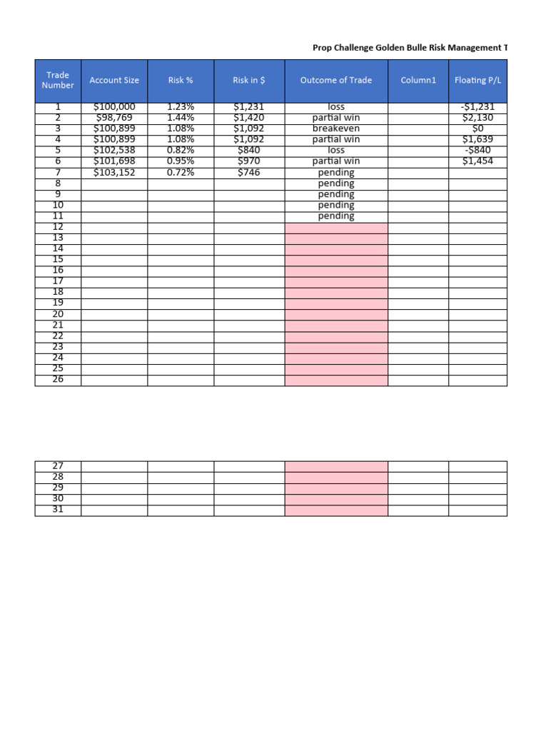 65a5a3a343c6d6587f61b0af - Golden Bullet Tracker | PDF | Risk | Business