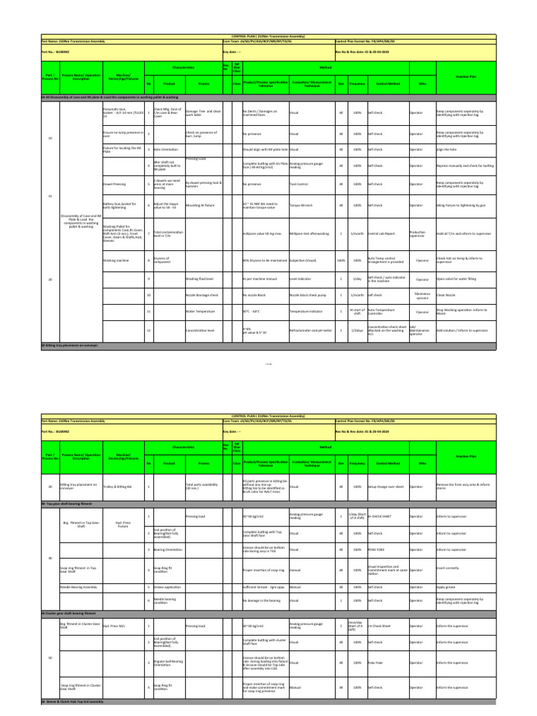 210Nm Proto Control Plan - 19-02-24 | PDF | Bearing (Mechanical) | Gear