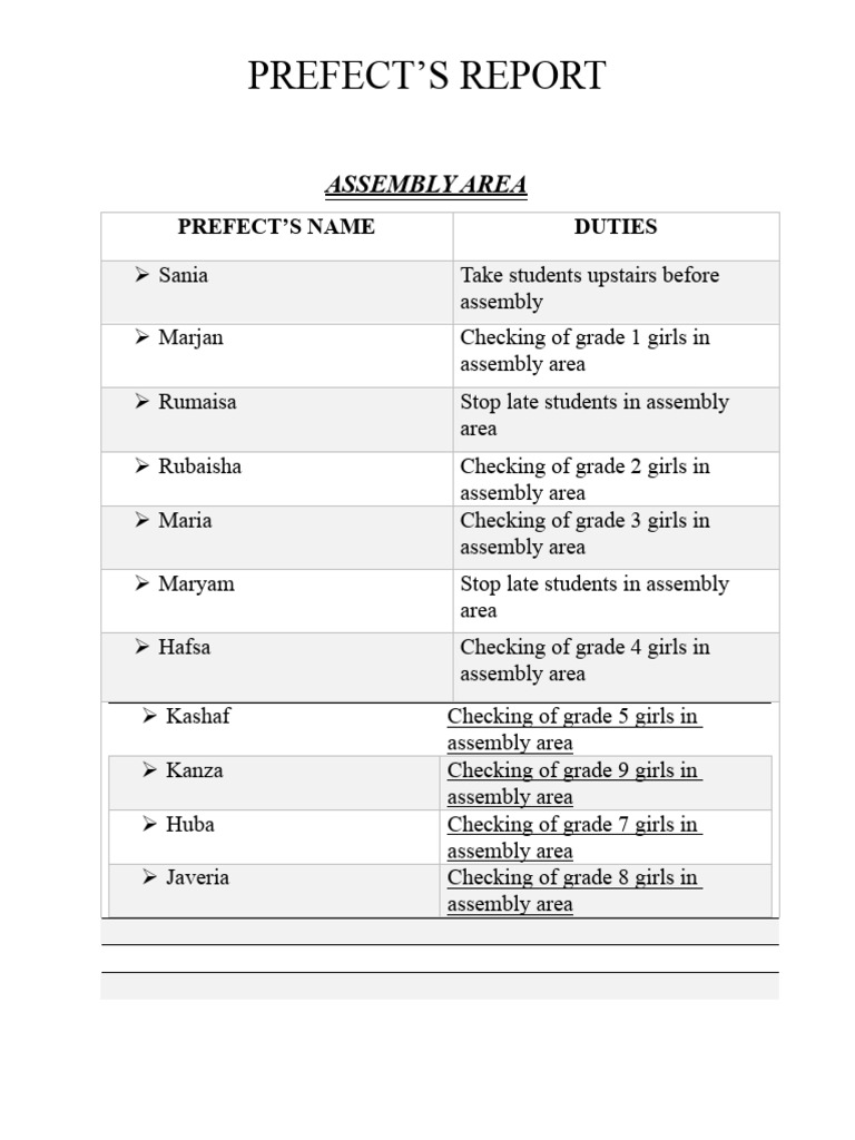 Prefect Duties and Responsibilities Report | PDF