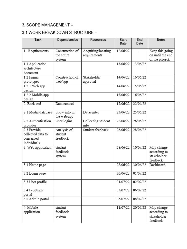 unit 3 assignment | PDF | Communication | Application Software