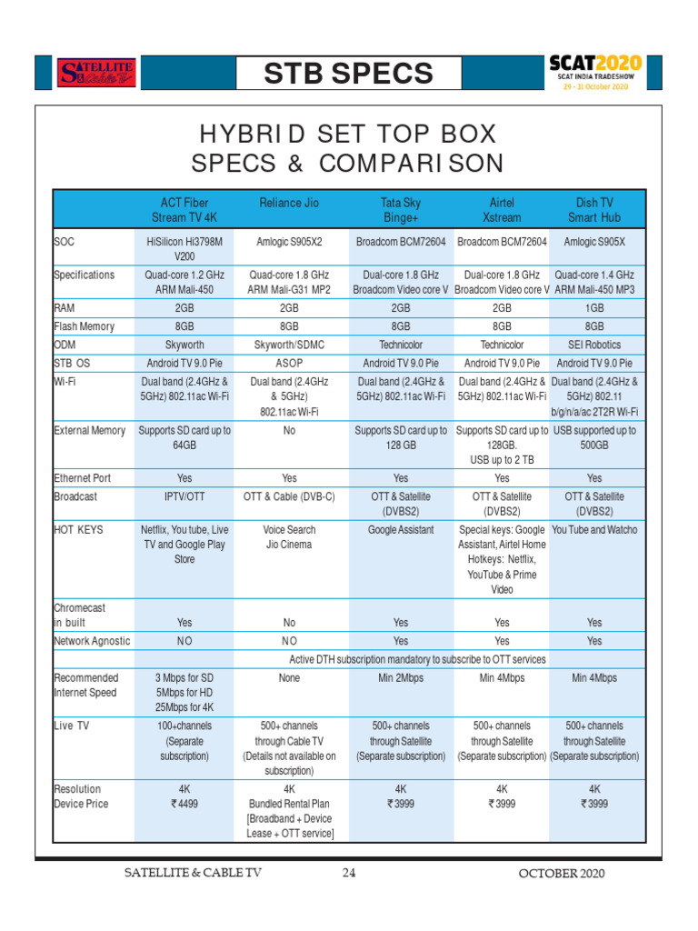 Oct2020 - HYBRID STB SPEC | PDF | Customer Premises Equipment | Pay ...