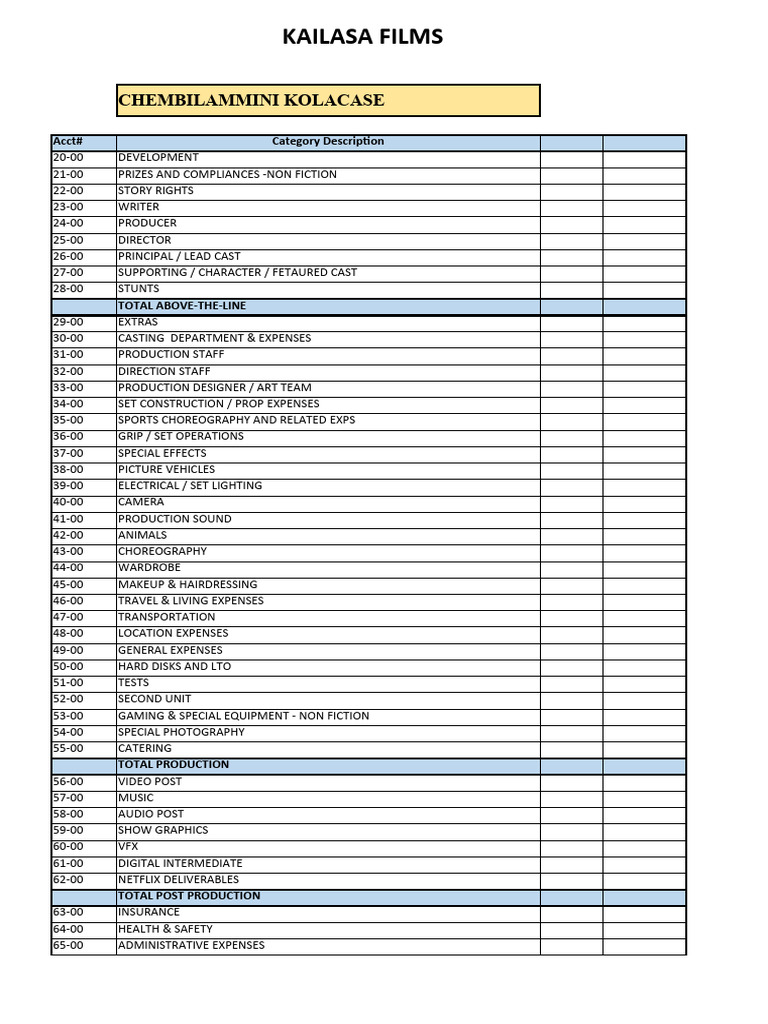 Budget Format | PDF | Car Rental | Transport