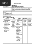 DETAILED LESSON PLAN Template 2025 | PDF | Procedural Knowledge | Learning