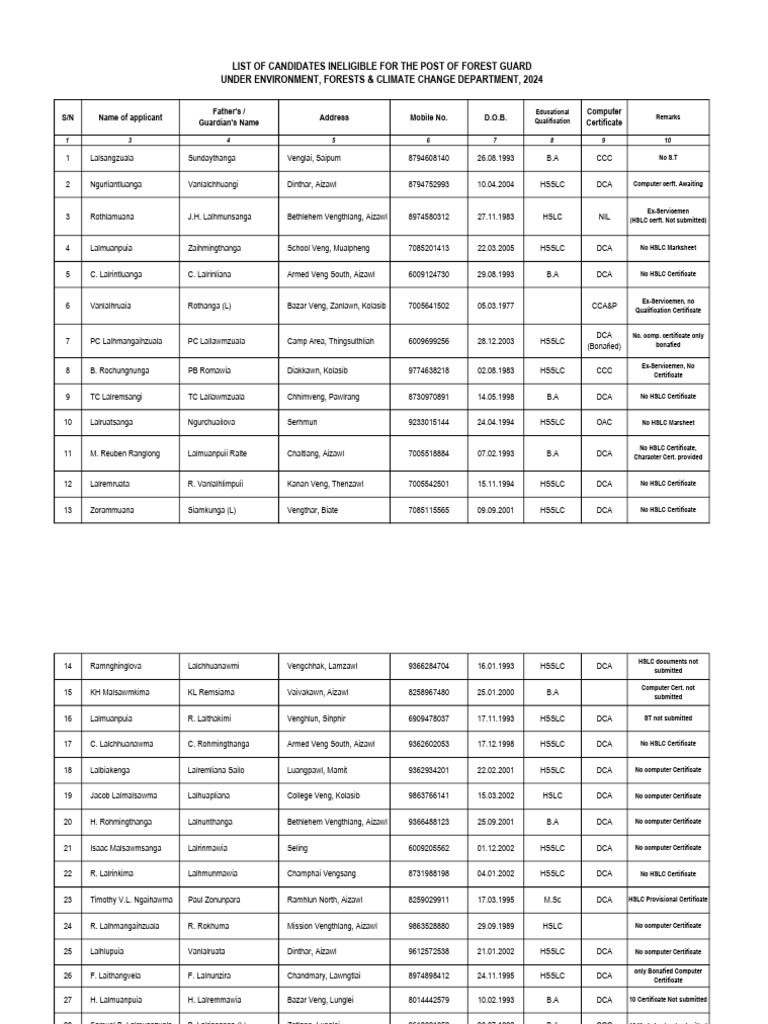 forest-guard-ineligible-list-2024 | PDF