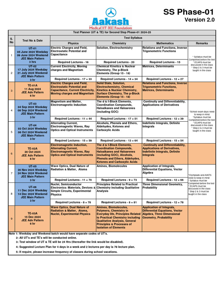 UT & TE Planner_SS_Phase-01 2024-25_Version 2.0 | PDF | Optics | Chemistry