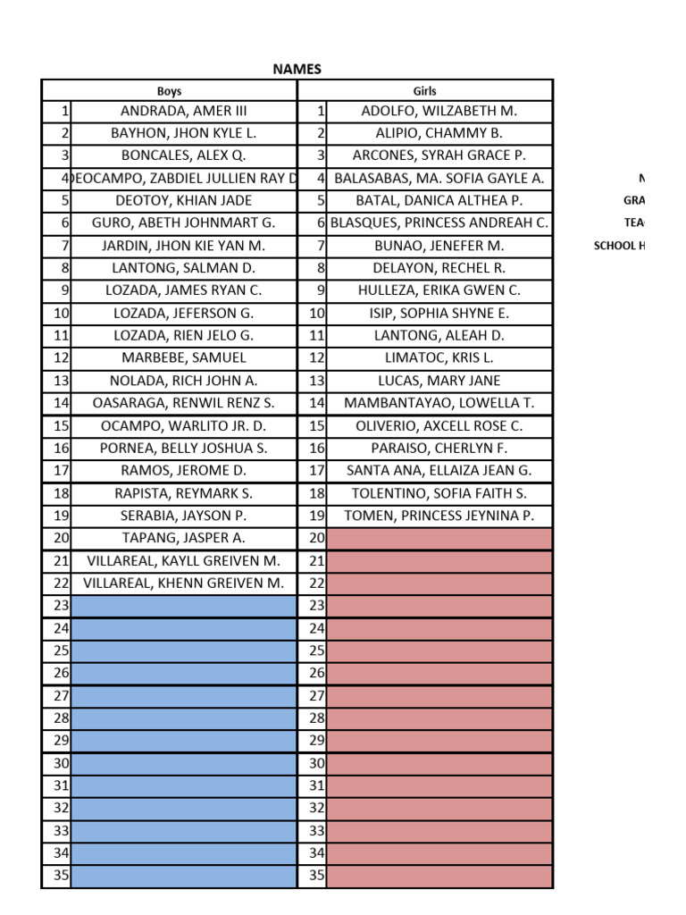 Automated School Form SF2 Whole Year With Consolidation | PDF