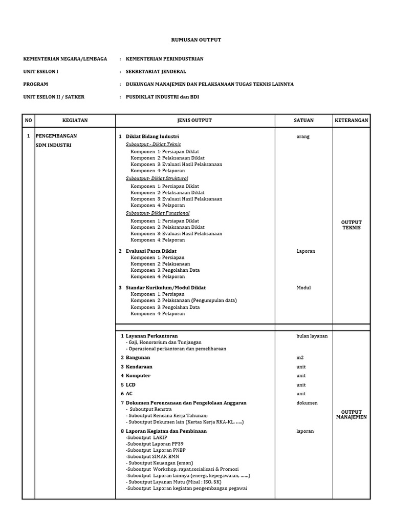 Rancangan OutpuDiklat Industri Dan Satker (Aston 2942010) | PDF