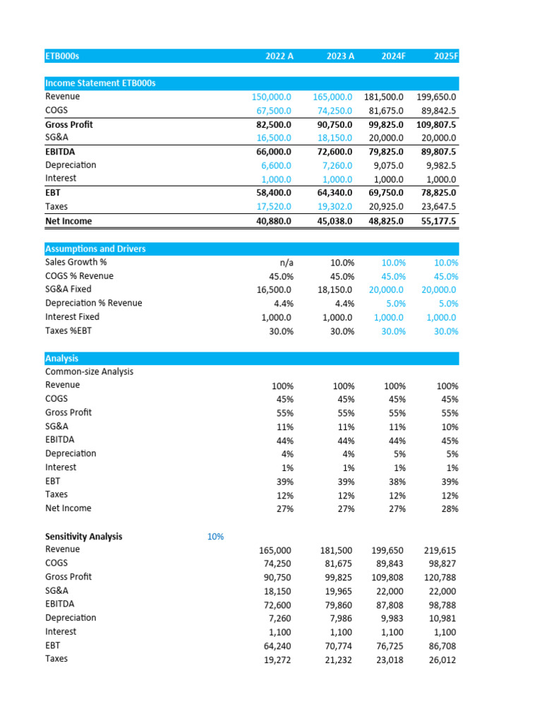 Accounting modeling | PDF | Net Income | Revenue