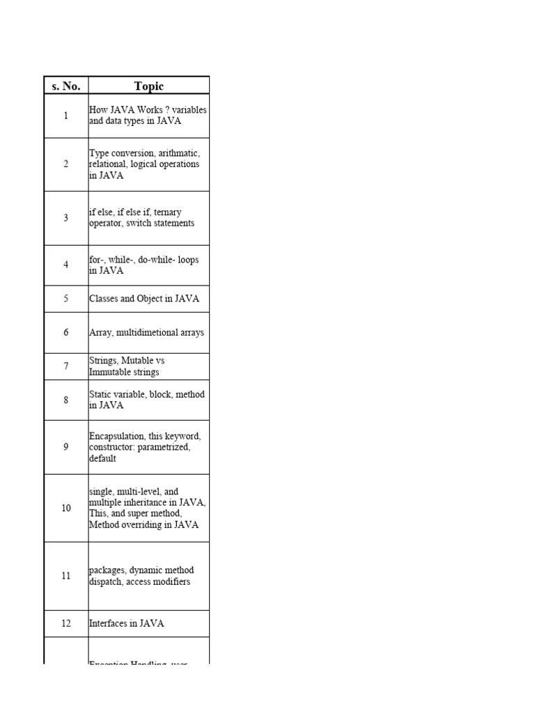 Java LDP | PDF | Method (Computer Programming) | Java (Programming Language)
