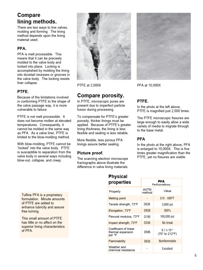 PFA Vs PTFE Lining | PDF | Porosity | Building Engineering