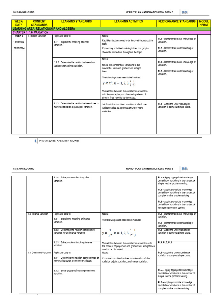 Yearly Plan Mathematics KSSM Form 5 2024 | PDF | Matrix (Mathematics ... Yearly Plan Mathematics KSSM Form 5 2024 | PDF | Matrix (Mathematics ...