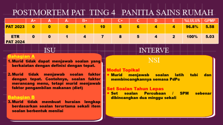 Mac 2024 - POST MORTEM PANITIA SNRT | PDF