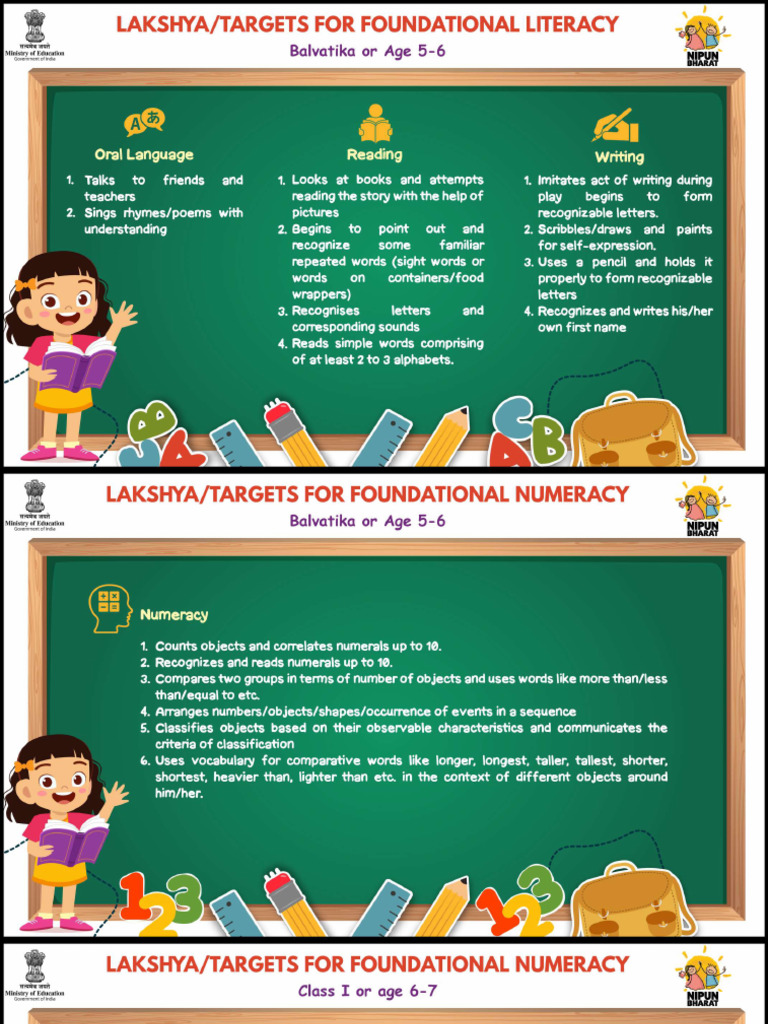 Posters On NIPUN Bharat Lakshyas From Balvatika To Grade 3 | PDF