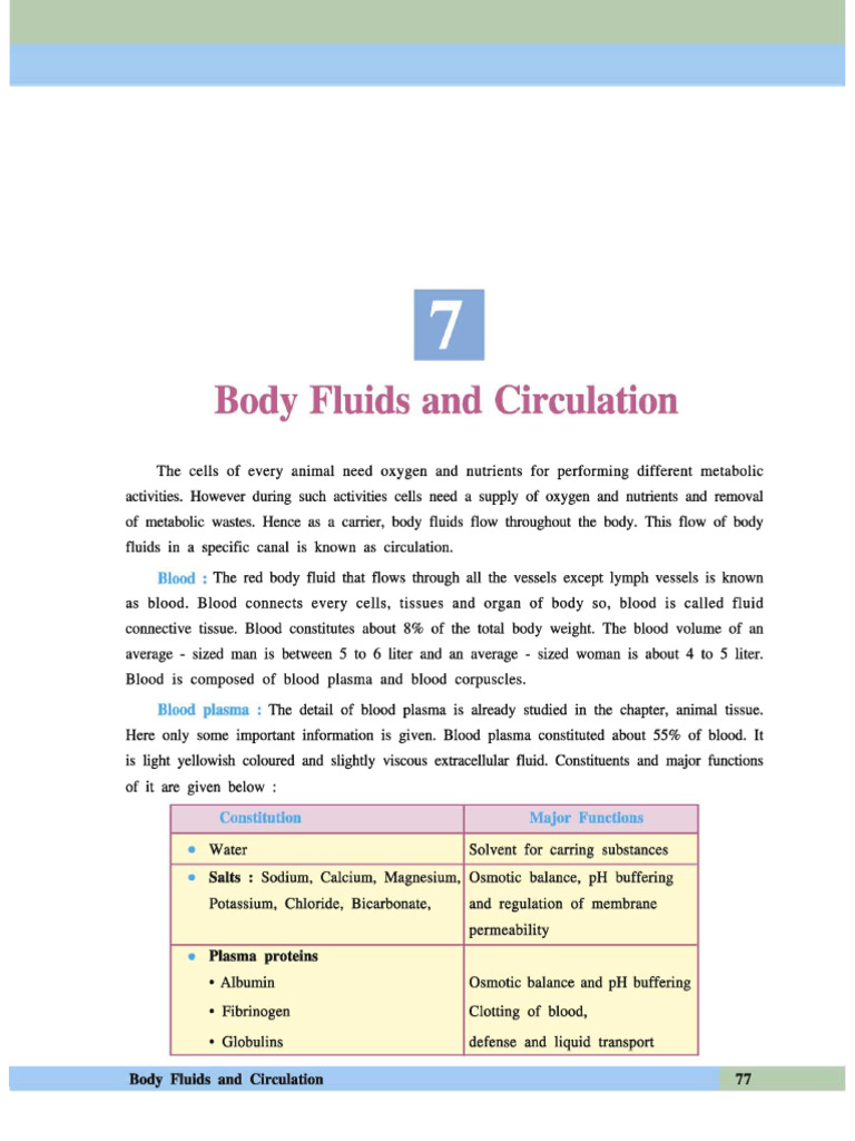 Chap7 CIRCULATION GSEB STD 12 | PDF