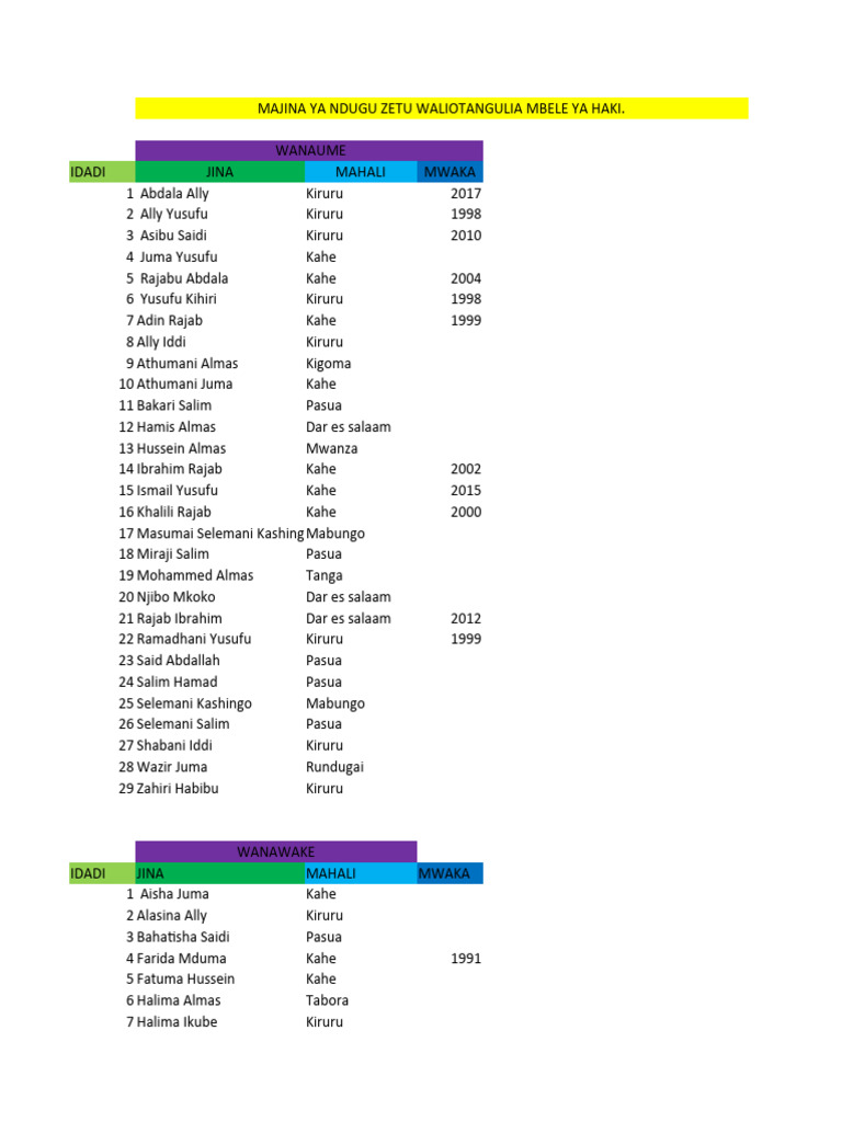 Kumbukumbu Ya Majina Ya Marehemu | PDF