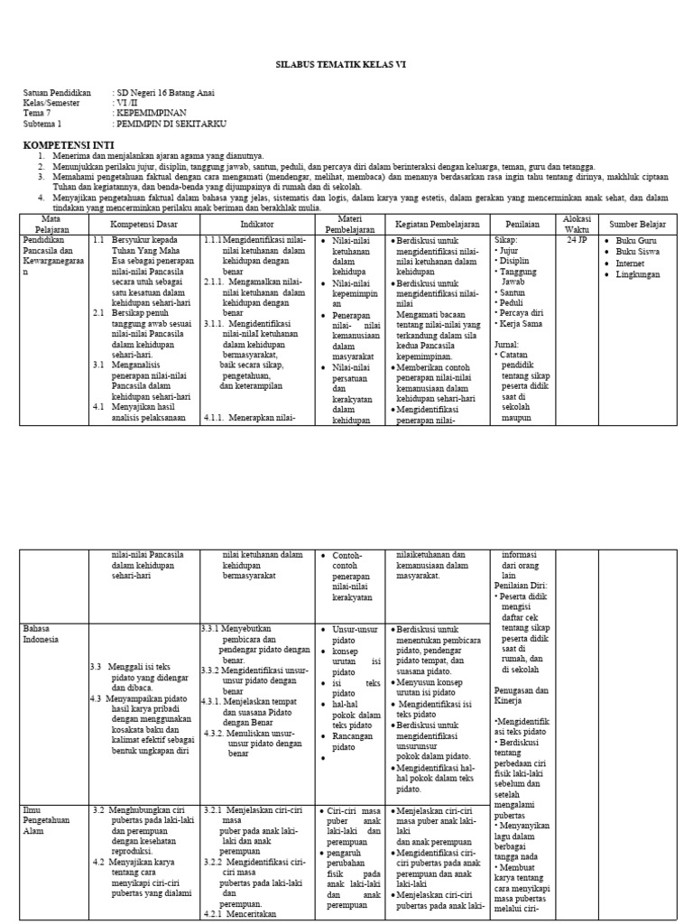Silabus Kelas 6 Tema 7 Edit | PDF