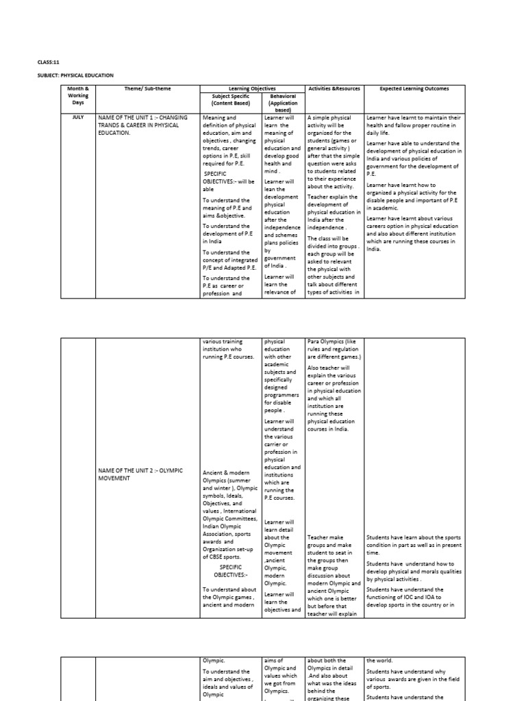 XI-Physical-Education LESSON PLAN | PDF | Learning | Physical Education