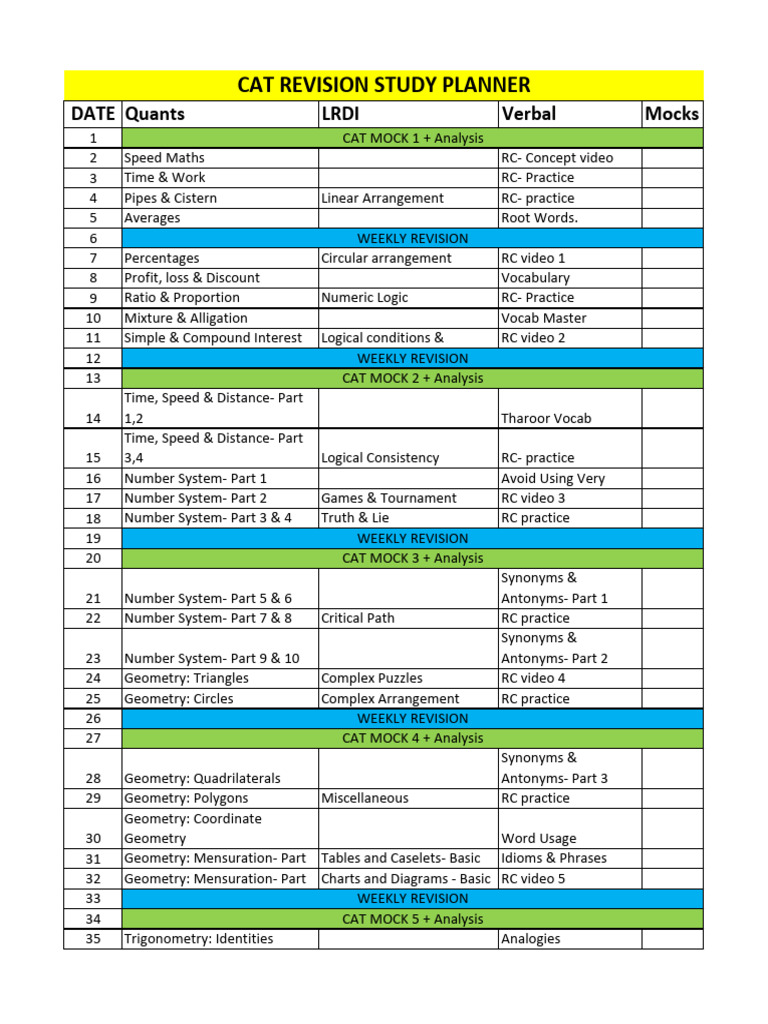 Cat Revision Study Planner | PDF | Algebra | Geometry