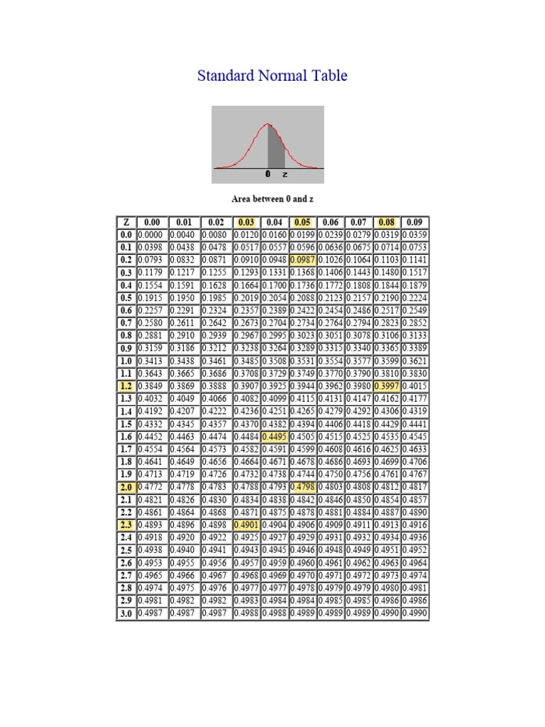 4 Standard Normal Table | PDF | Computers | Technology & Engineering