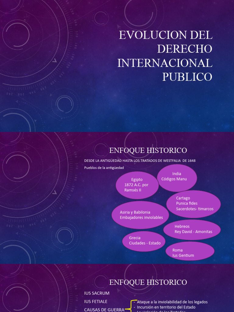 Evolucion Tema 2 DIP | PDF | Naciones Unidas | Relaciones internacionales