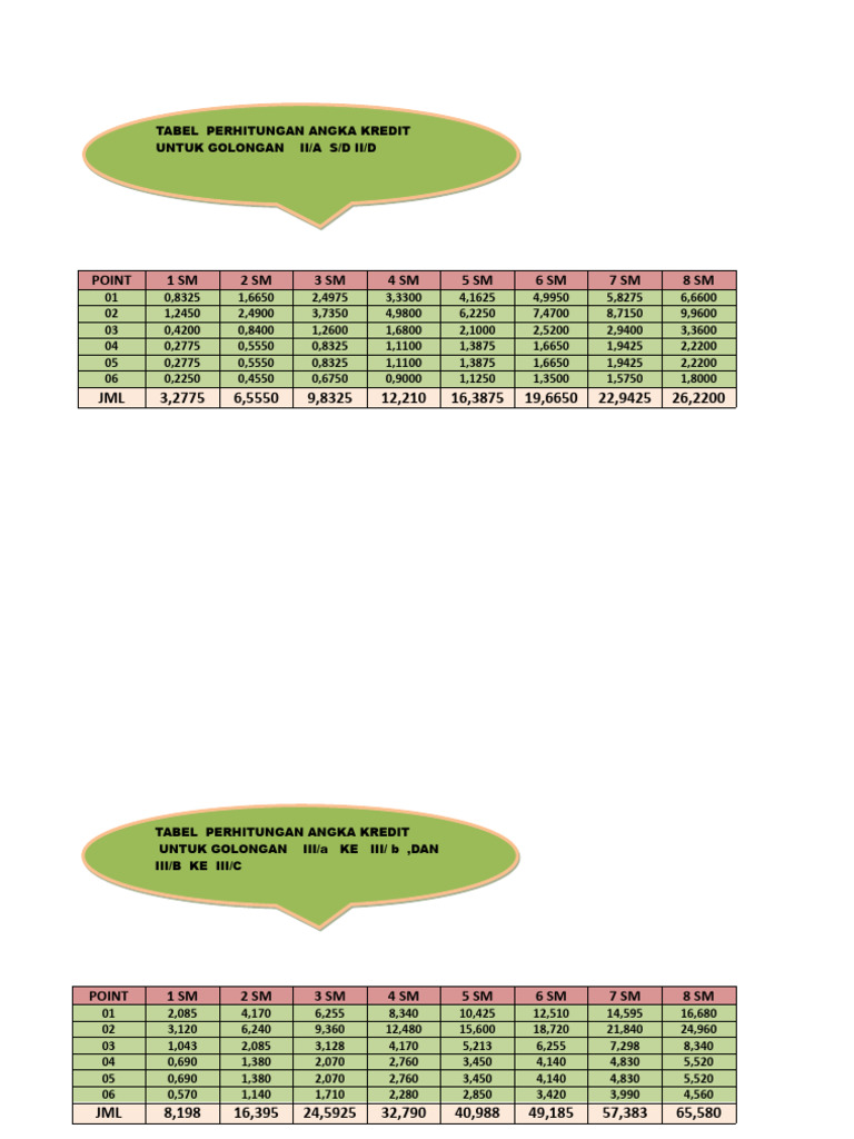 Tabel ANGKA KREDIT LAMA | PDF