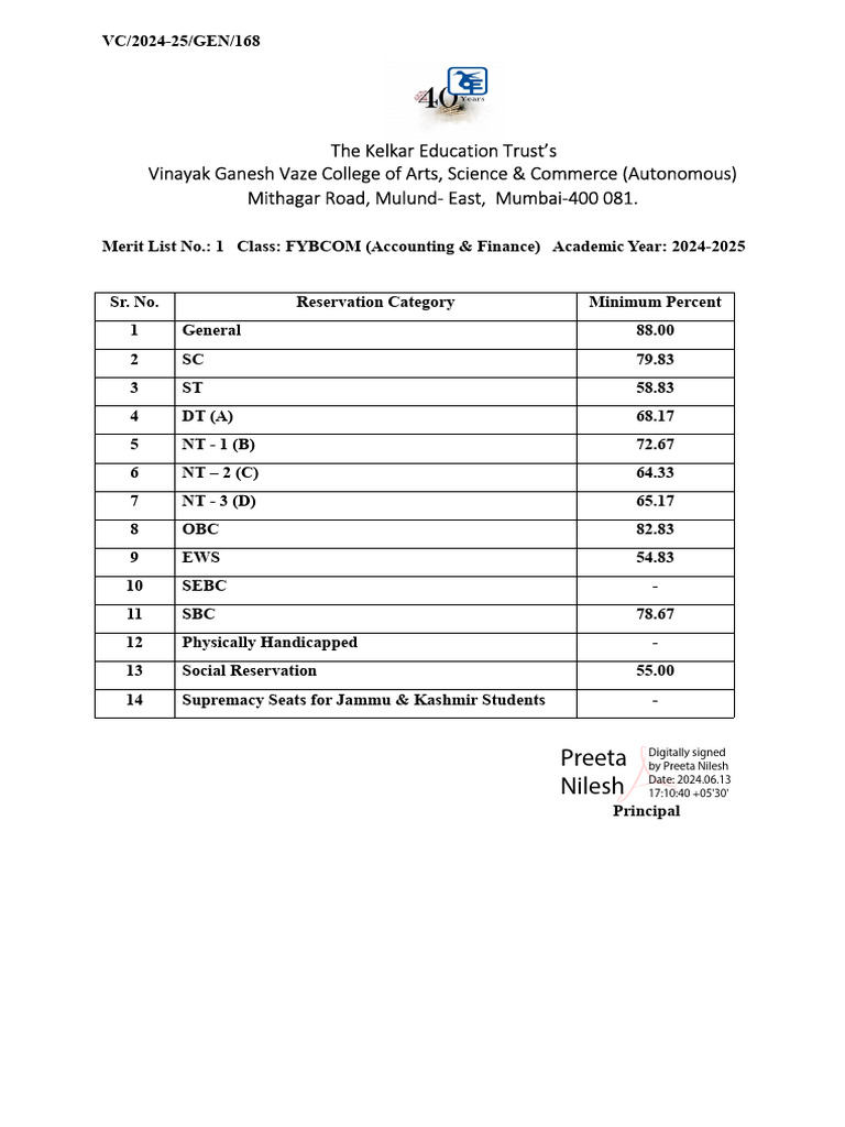 FYBCOM Merit List 2024-25 Mumbai | PDF