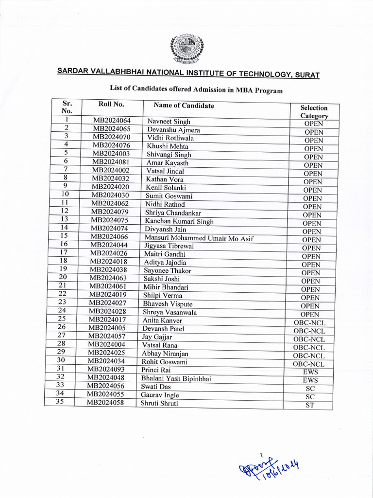 List of Selected Candidate For Mba Admission | PDF