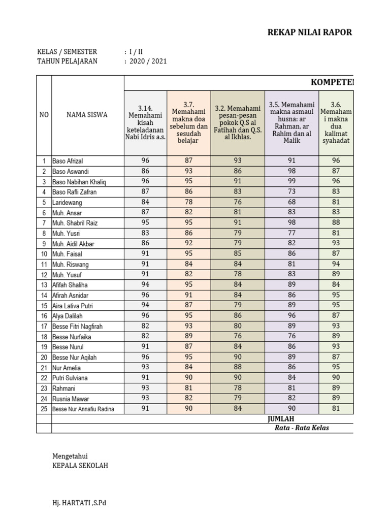 Rekap Nilai Rapor 2024 | PDF