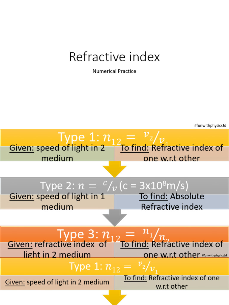 Refractive Index Numeriacls | PDF | Refractive Index | Speed Of Light