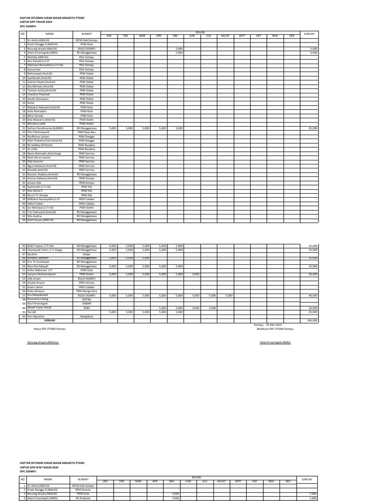 Iuran Rutin Bulan Mei 2024 | PDF