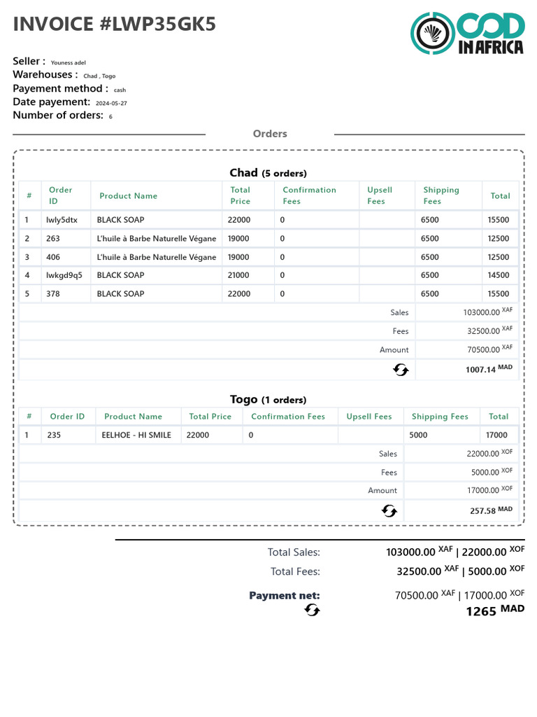 Cod in Africa | PDF | Money | Payments