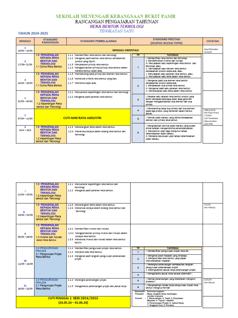 2024-2025 RPT RBT Ting 1 | PDF