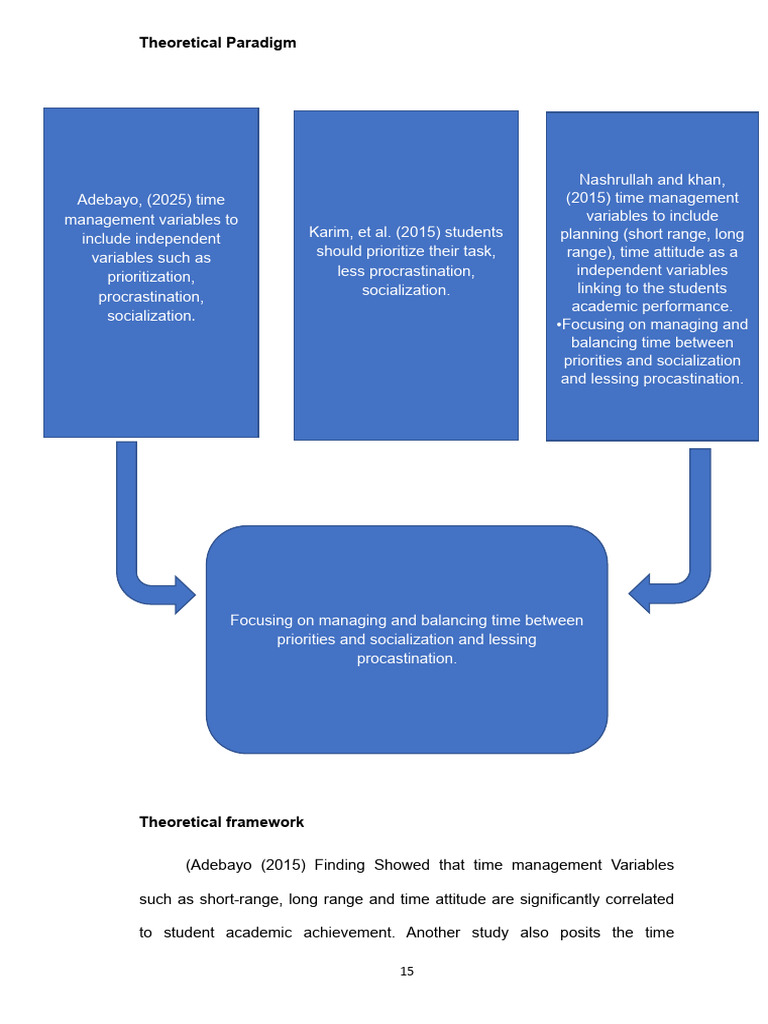Chapter 2 Yumi | PDF | Procrastination | Professional Skills