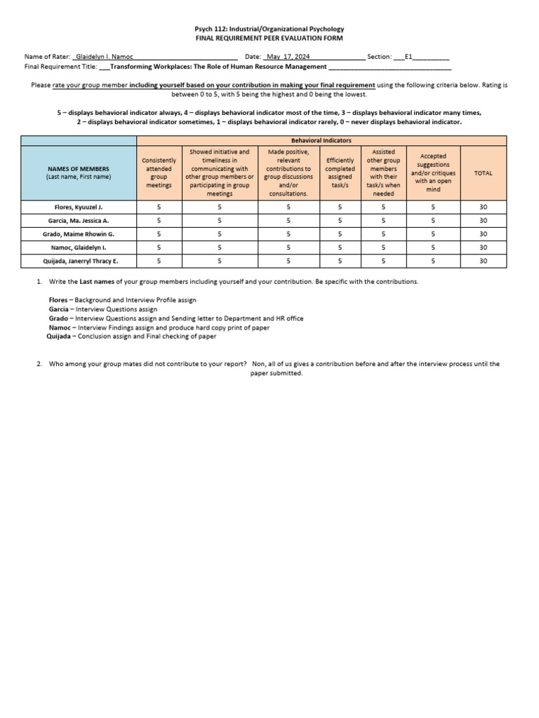 Namoc Glaidelyn I. E1 Final Requirements | PDF | Performance Appraisal | Human Resource Management