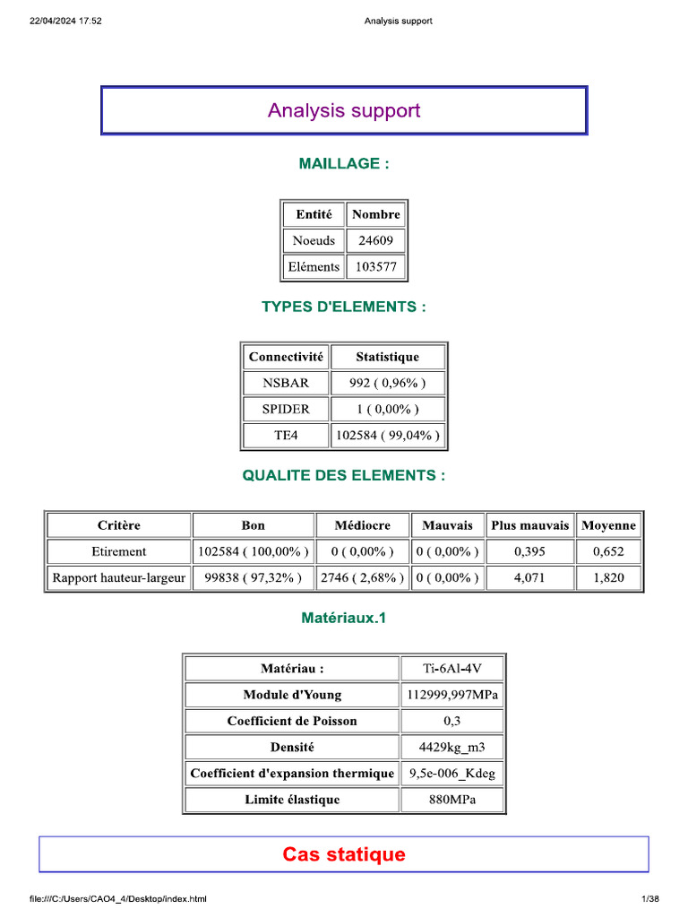 Compte Rendu Analysis | PDF