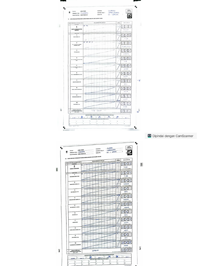 DPR Ri | PDF