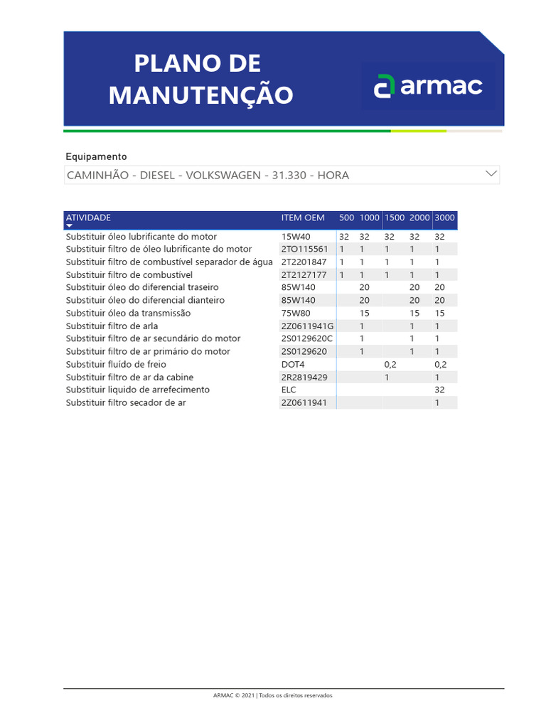 Planos de Manutenção Programada (PMP) | PDF