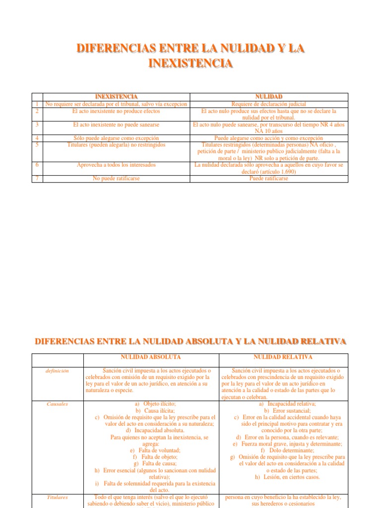 Cuadro Diferencias Entre La Nulidad y La Cia | PDF | Nulo (ley) | Ley común