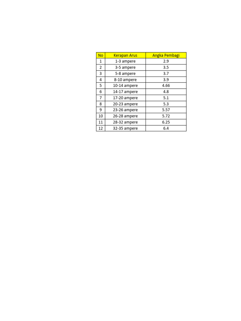 Tabel angka pembagi kerapatan arus | PDF