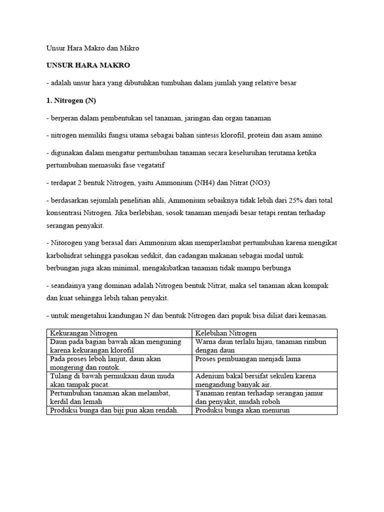 Unsur Hara Makro Dan Mikro | PDF | Griya & Taman | Sains & Matematika