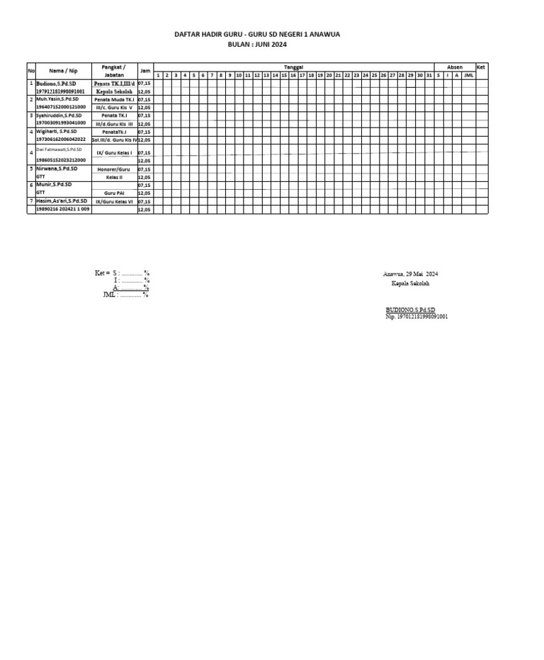 Absen Guru | PDF