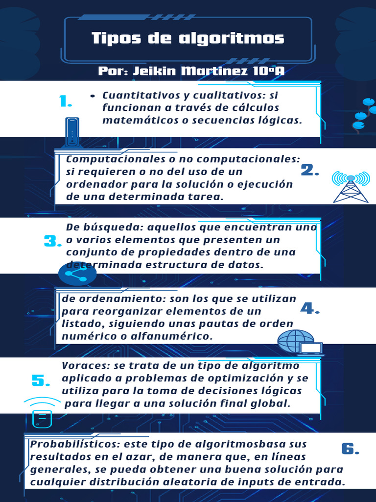 Infografía Tipo de Algoritmos | PDF | Tecnología