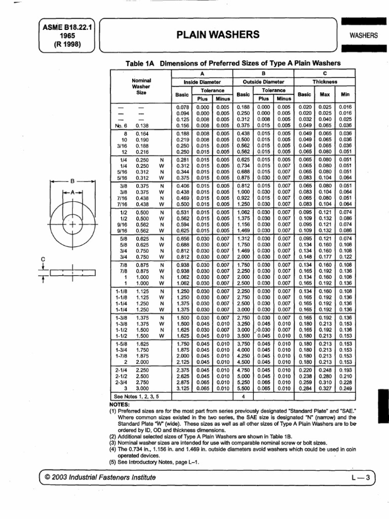 ASME B18.22.1 Table 1a Flat Washer | PDF