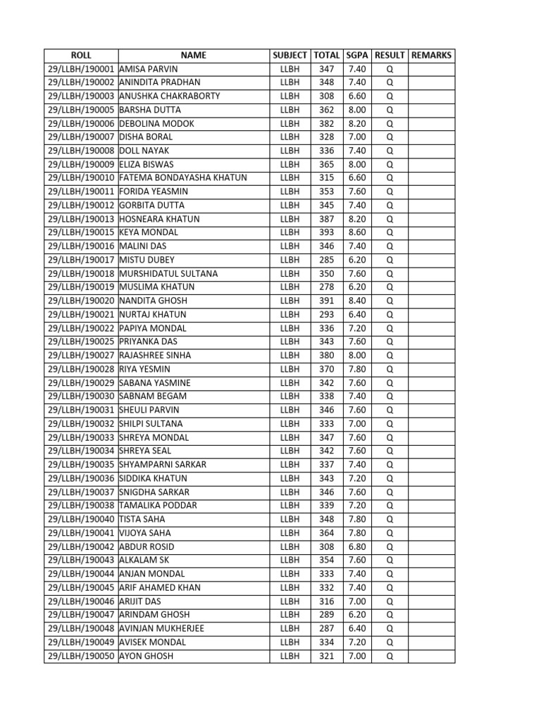 Ballb 9TH Sem New CBCS 2023 Netfile | PDF | Sports & Recreation | Home ...