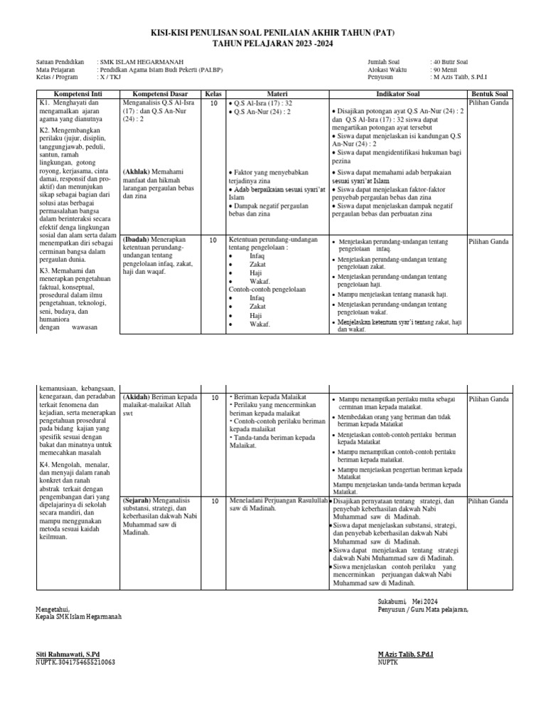 Kisi-Kisi Soal PAT PAI - BP Kelas X SMT - 2 2024 | PDF