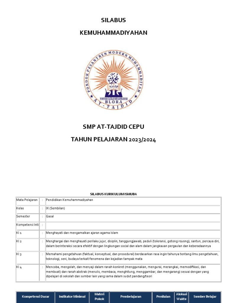 SILABUS kemuhammadiyahan kls IX | PDF