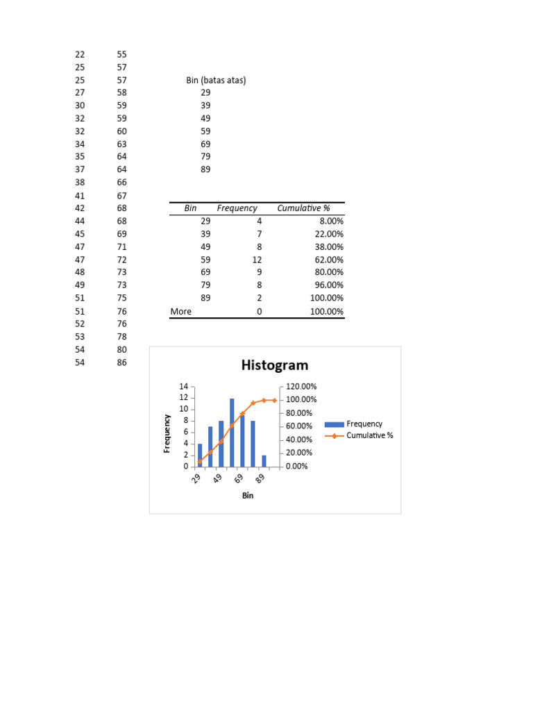 Membuat Distribusi Frekuensi Dan Histogram (Excel) Pertemuan 2 | PDF