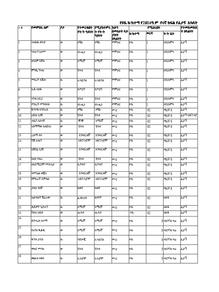 Bole 6th and 8th Invigilator 2016 | PDF
